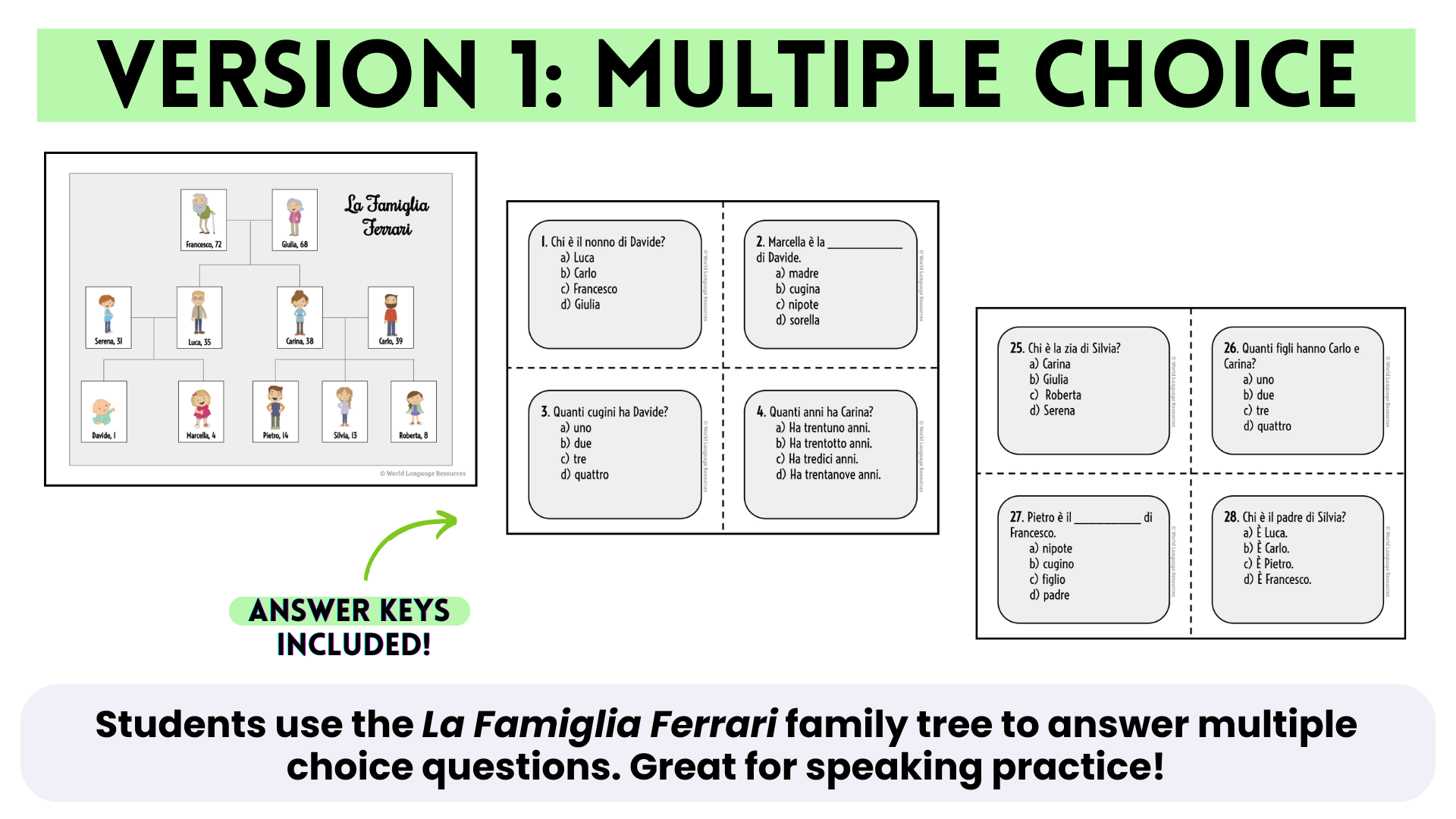 French, Spanish, and Italian Family Unit Lesson Planning — World ...