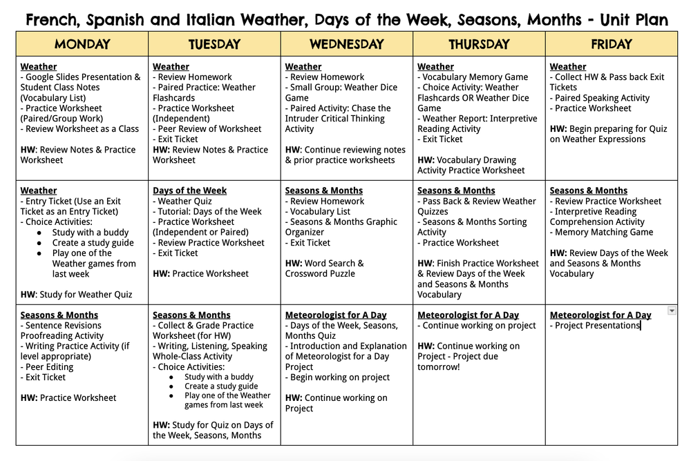 French, Spanish, and Italian Weather, Days of the Week, Seasons, Months ...