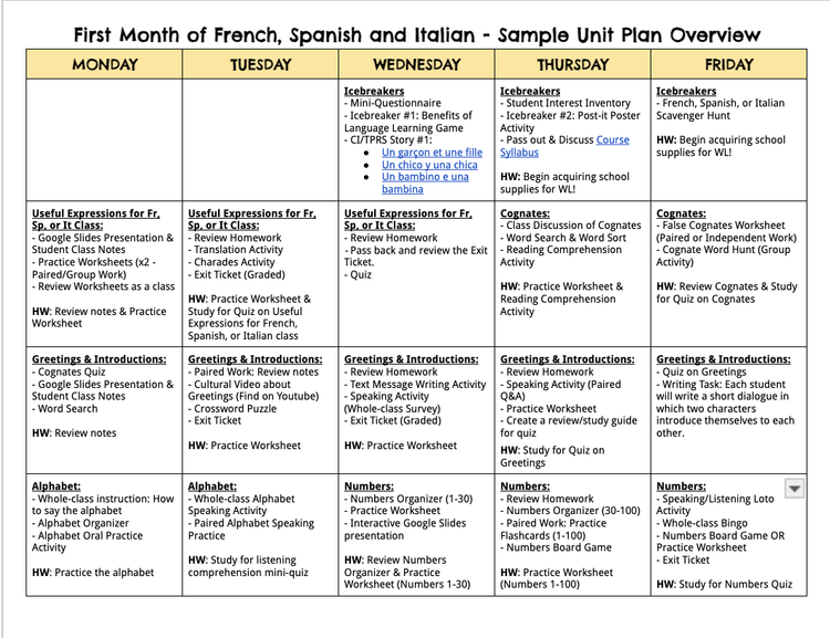 Back to School Unit & Lesson Planning for the First Month of French ...
