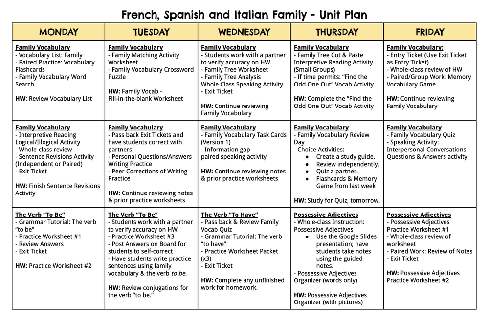 French, Spanish, and Italian Family Unit Lesson Planning — World ...