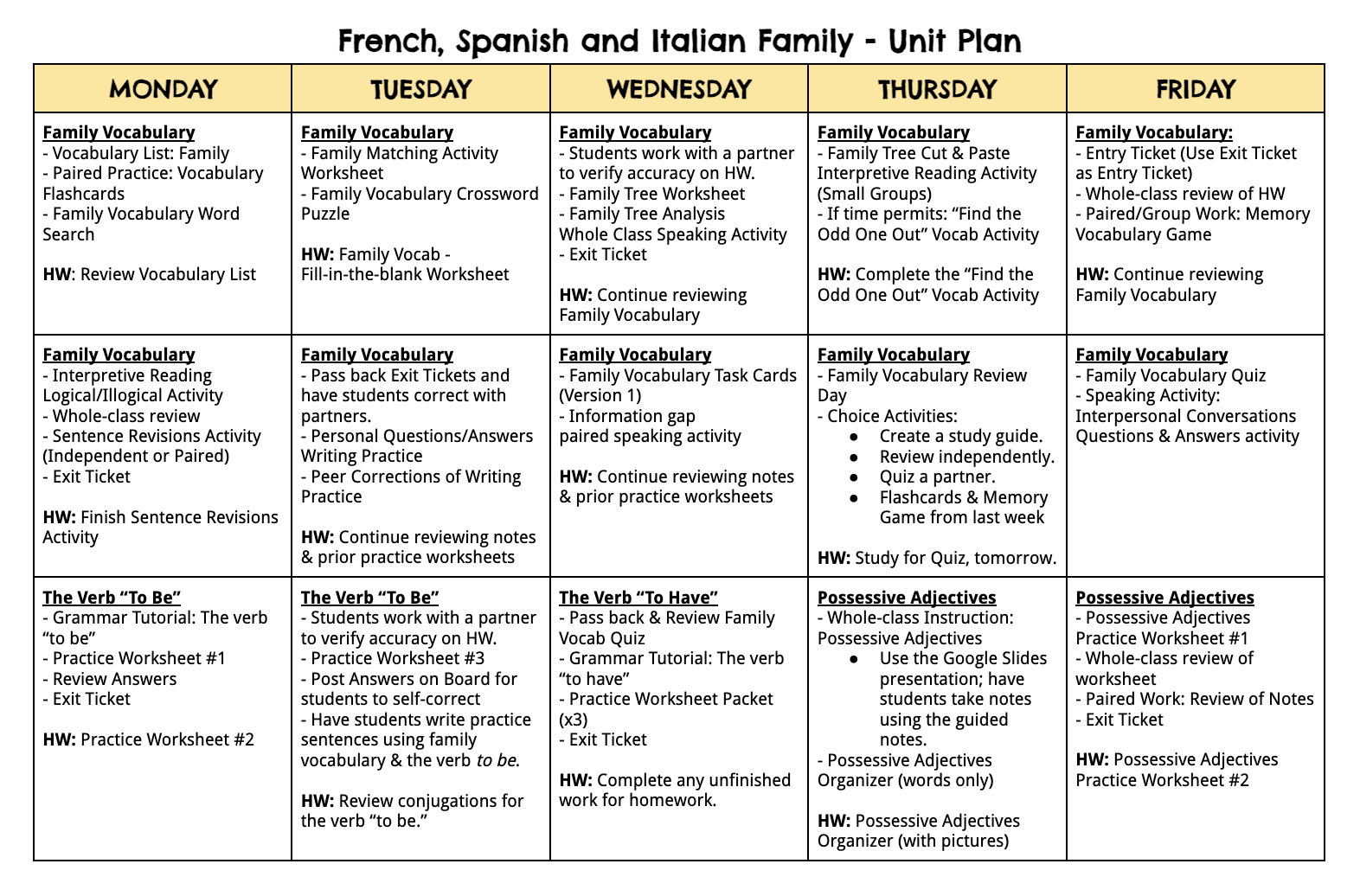 French, Spanish, and Italian Family Unit Lesson Planning — World ...
