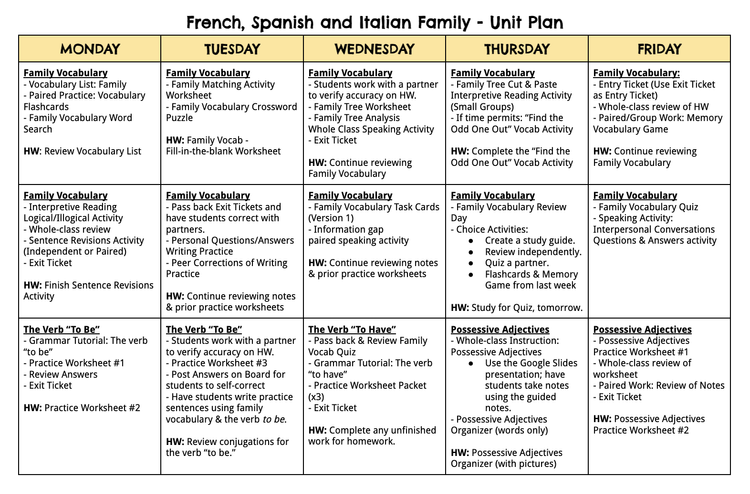 French, Spanish, and Italian Family Unit Lesson Planning — World ...