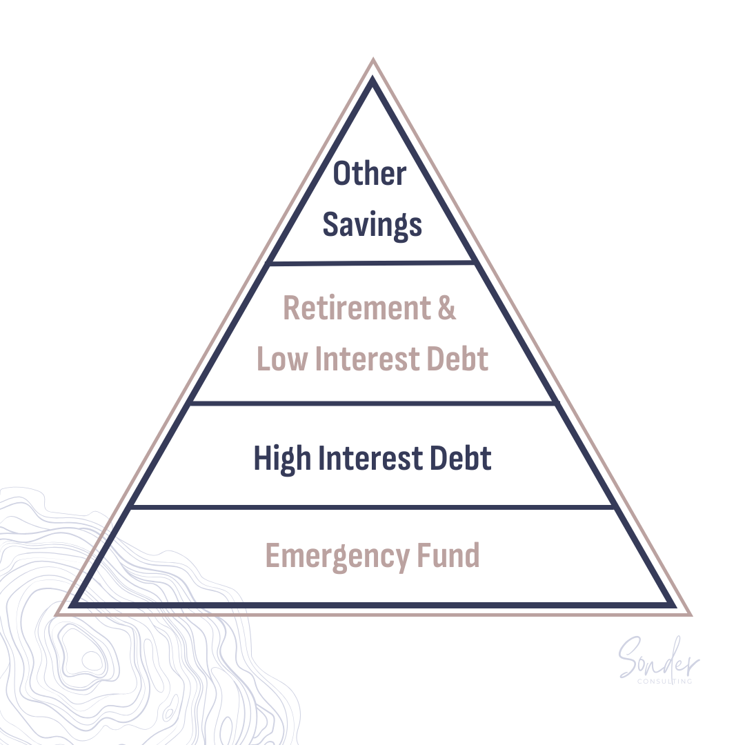 Financial Foundations — Sonder Consulting