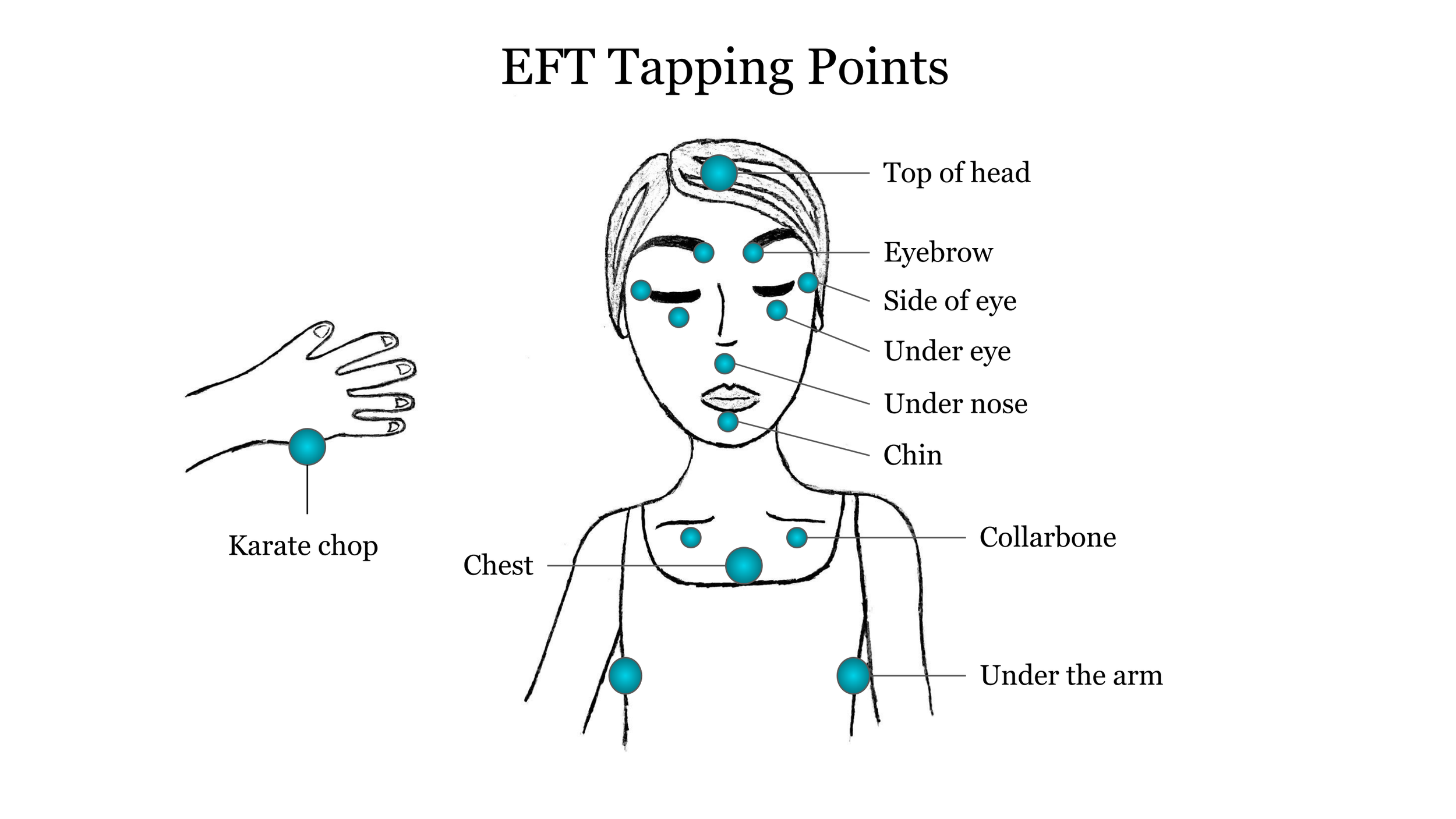 The Central Dogma of Coaching — The Coaching in Science Initiative