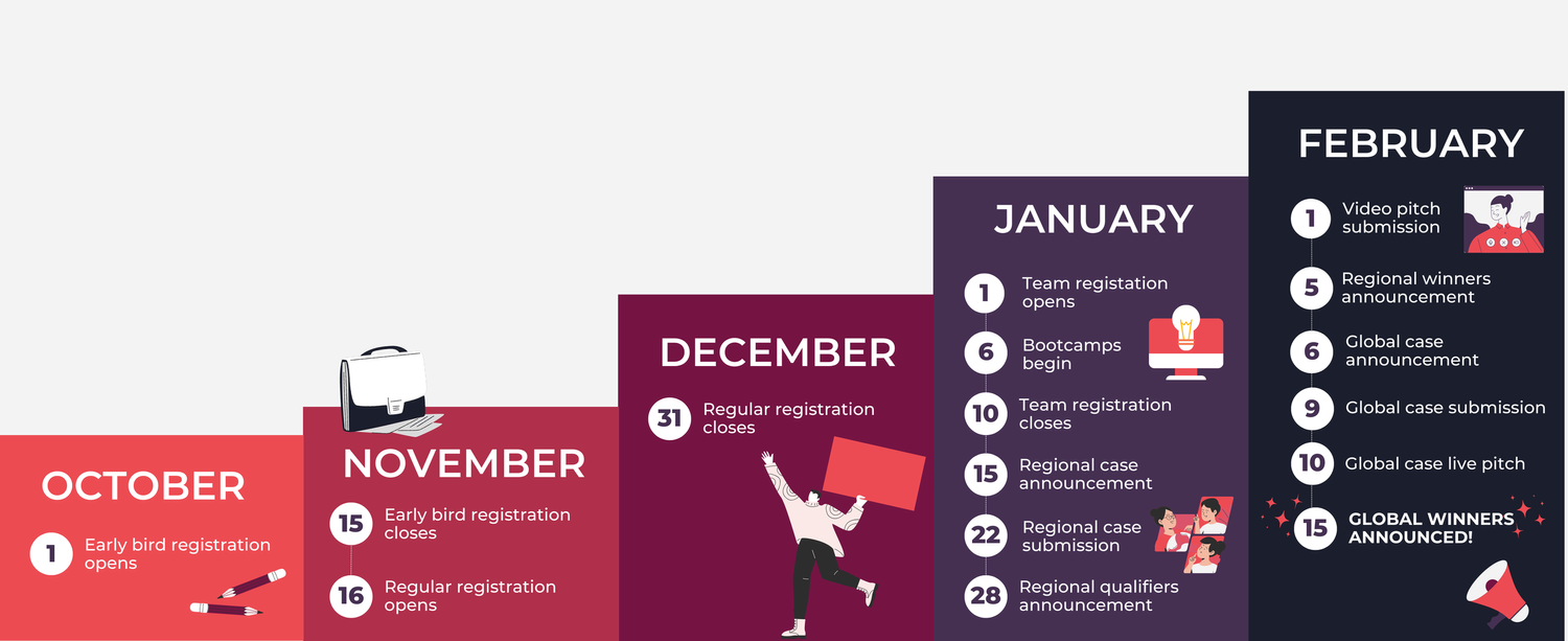 Harvard Crimson Global Case Competition