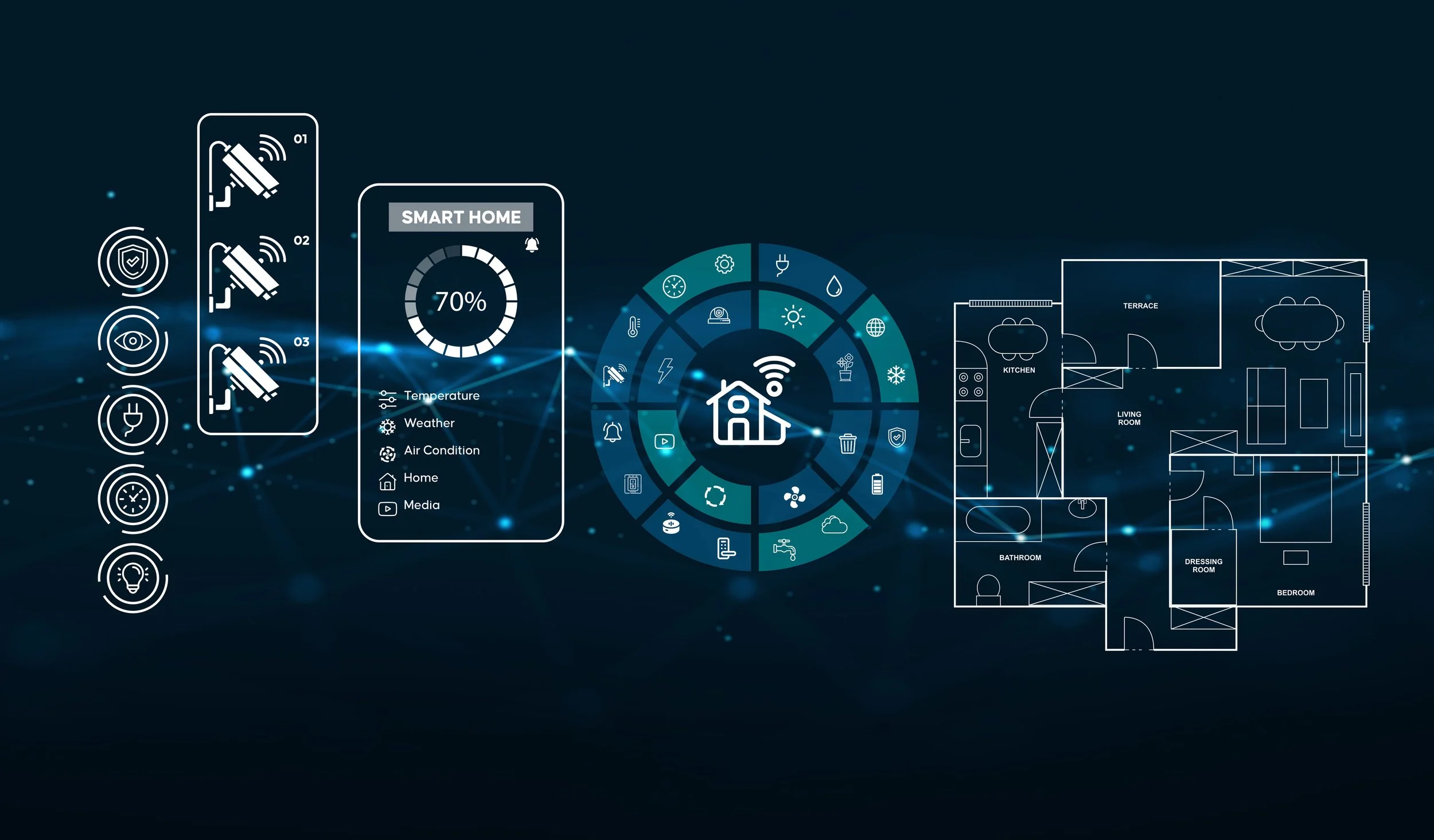 CCTV Cameras — / Control4 Platinum Premium Dealer