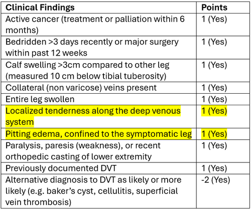 Diagnostic Imaging for the Nurse Practitioner: Acute Leg Swelling ...