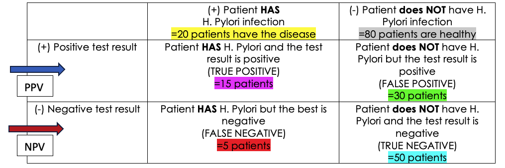 Diagnostic reasoning for nurse practitioners: Applying Positive ...