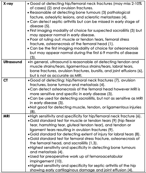 Diagnostic Imaging for the Nurse Practitioner: Hip Pain in Adults — NP ...