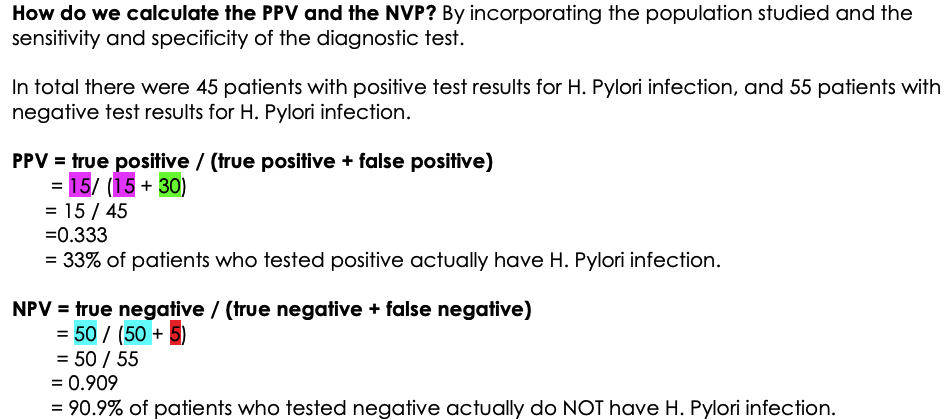 Diagnostic reasoning for nurse practitioners: Applying Positive ...