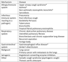 Diagnostic Imaging for the Nurse Practitioner: Approach to Chronic ...