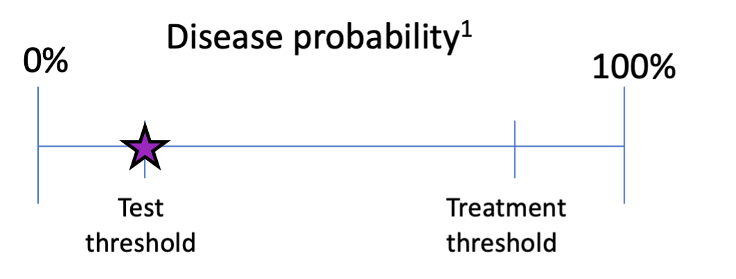 Diagnostic reasoning for nurse practitioners: The Power of Pre-Test ...