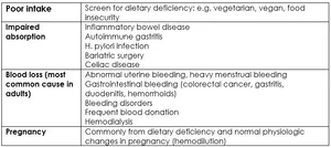 Free Lab test interpretation for nurse practitioners: Iron deficiency ...