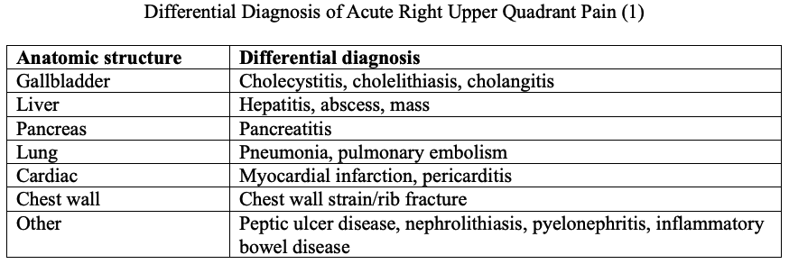 Diagnostic Approach to Right Upper Quadrant Abdominal Pain — NP Reasoning