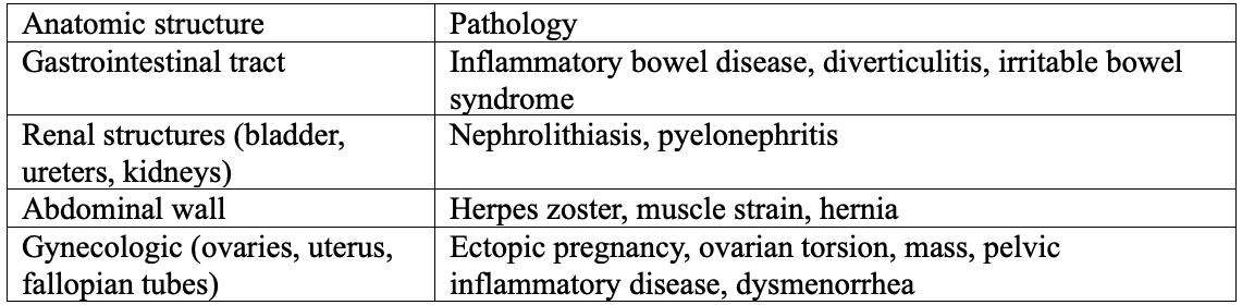 Diagnostic reasoning for nurse practitioners: How to come up with ...