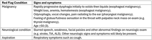 Diagnostic Testing for the Nurse Practitioner: Diagnostic Approach to ...