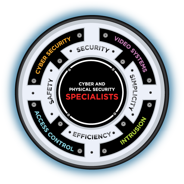 PSLA Security Systems