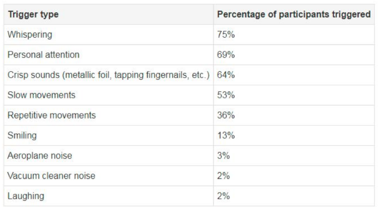 ASMR: Everything You Need to Know — Amanda Hart Wellness