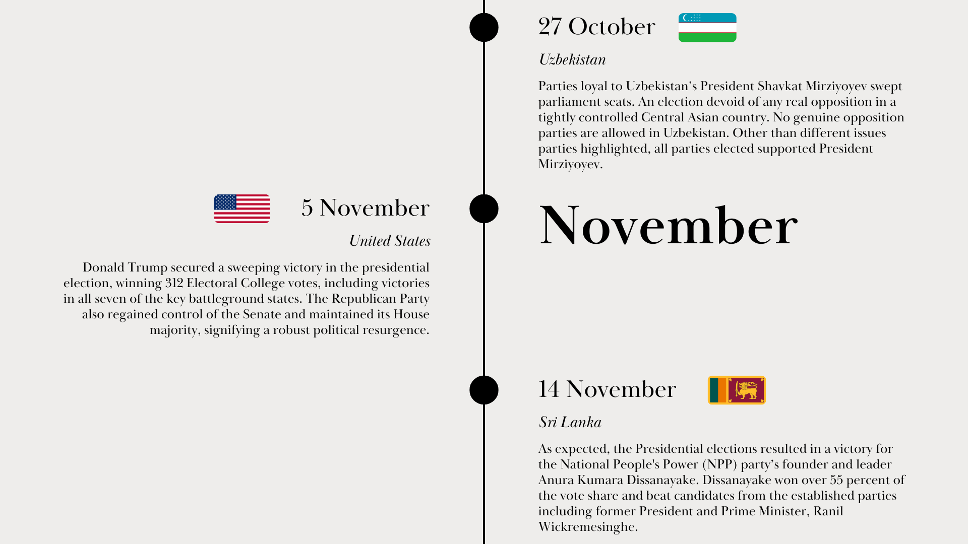 2024 Elections Timeline — Eurasia Strategy Insights