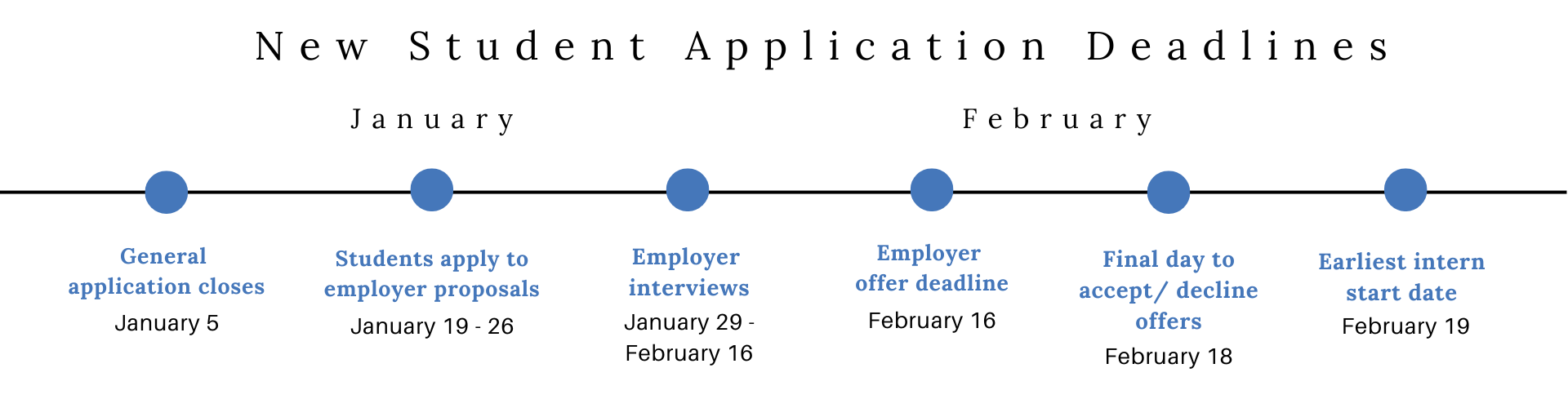 General 1 — EdTech MBA Community