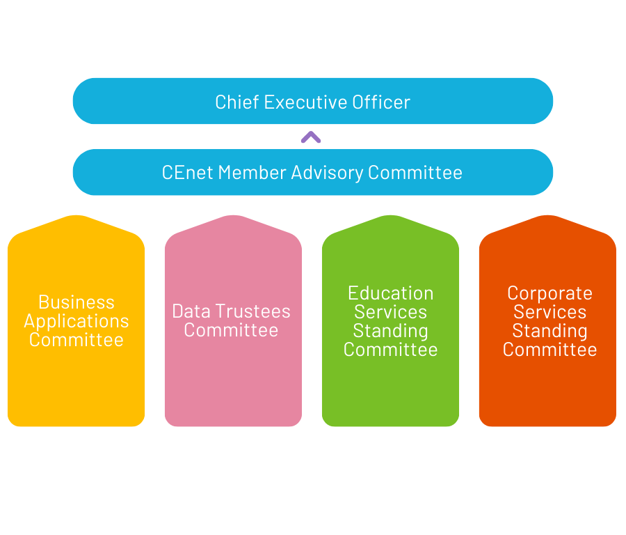 Committees — CEnet