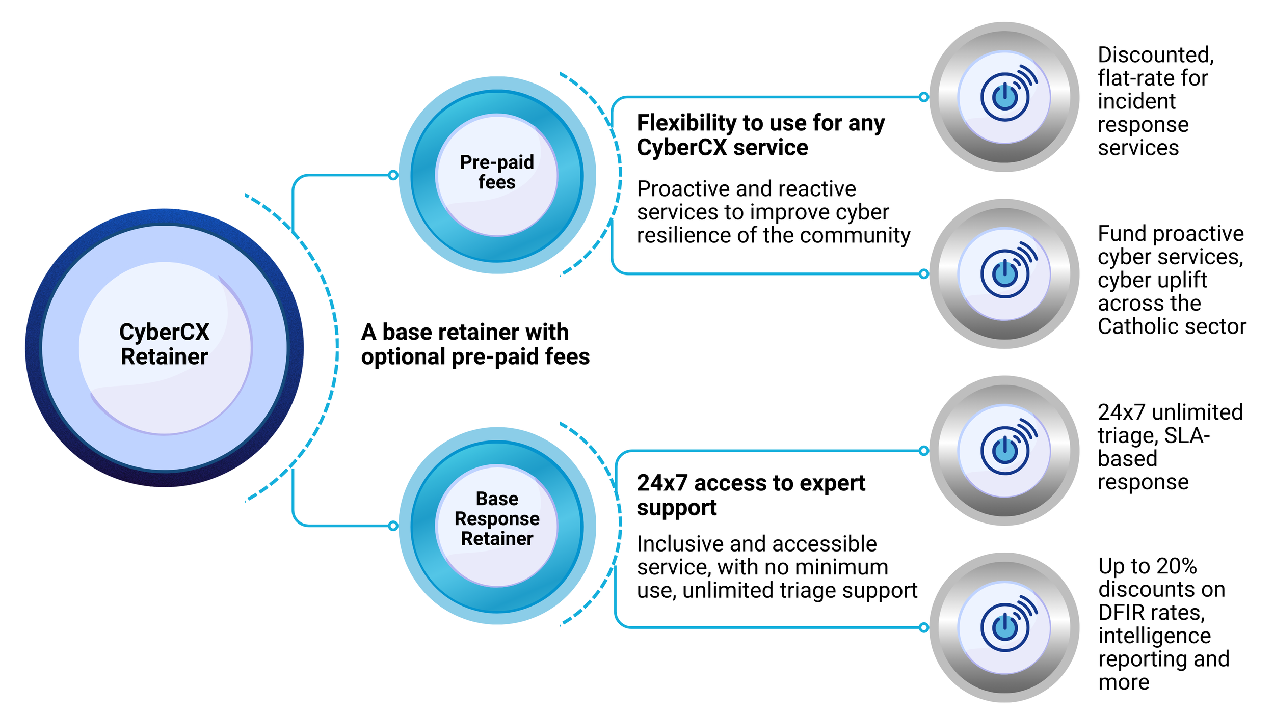 CEnet Security Services - DFIR Service & CyberCX partnership — CEnet