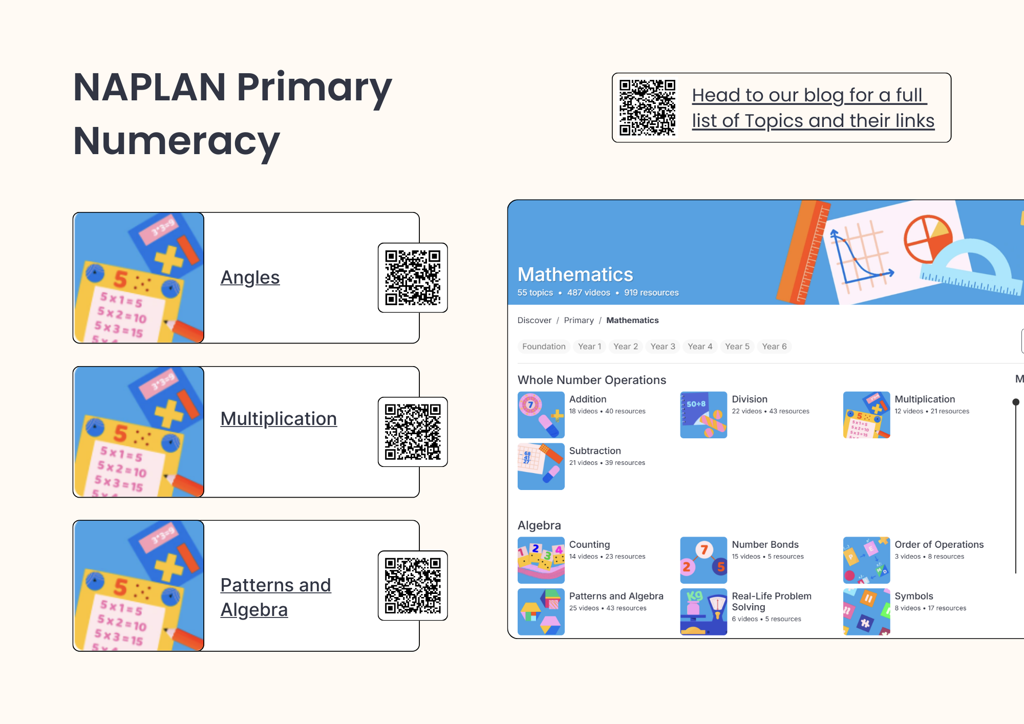 NAPLAN Preparation — CEnet