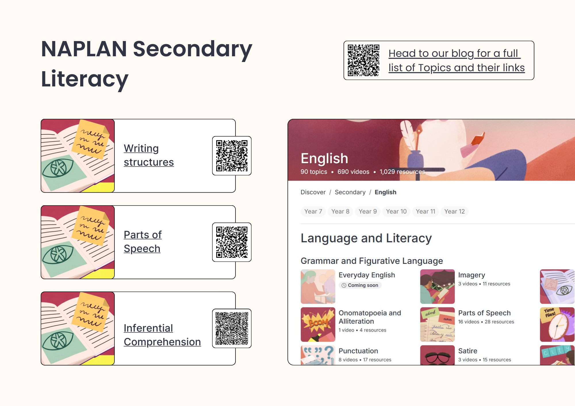 NAPLAN Preparation — CEnet