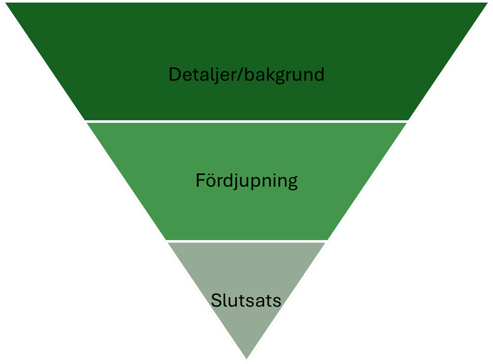 Välj rätt disposition för text och tal — J.L Strategisk kommunikation