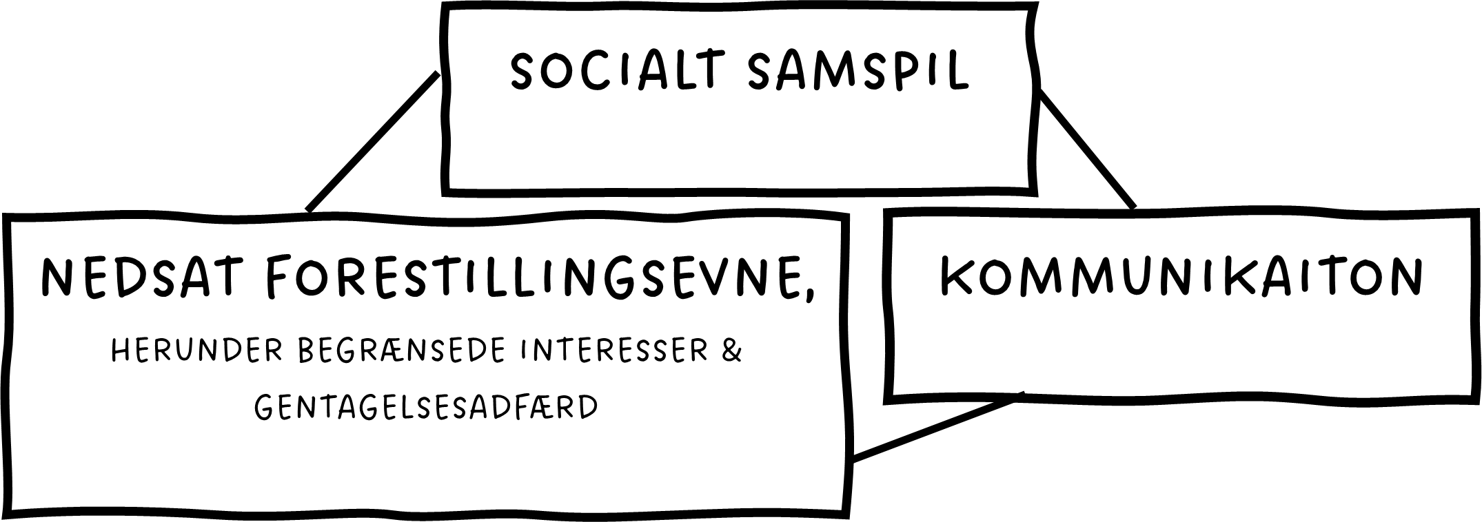 Kom med på rundtur i en autistisk hjerne — Psykolog Mathias Andersen
