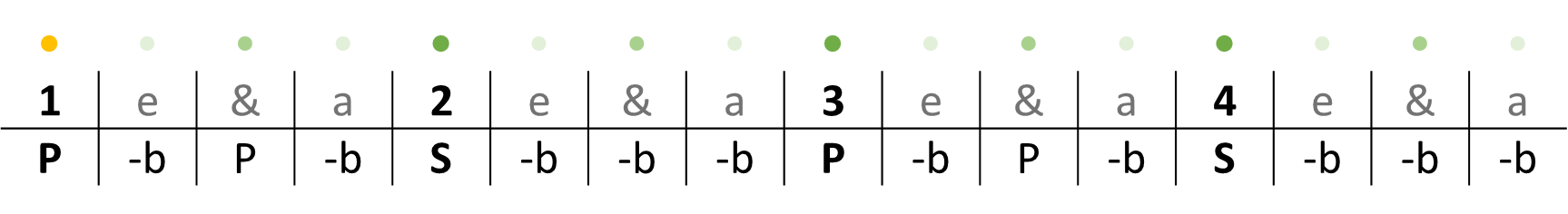 Spit Snare Beatbox Tutorial (Sound Sheet) — Nazca