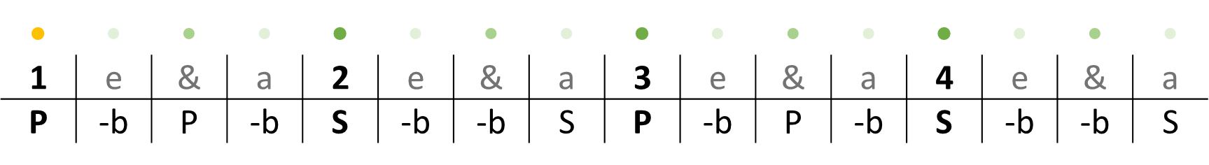 Spit Snare Beatbox Tutorial (Sound Sheet) — Nazca