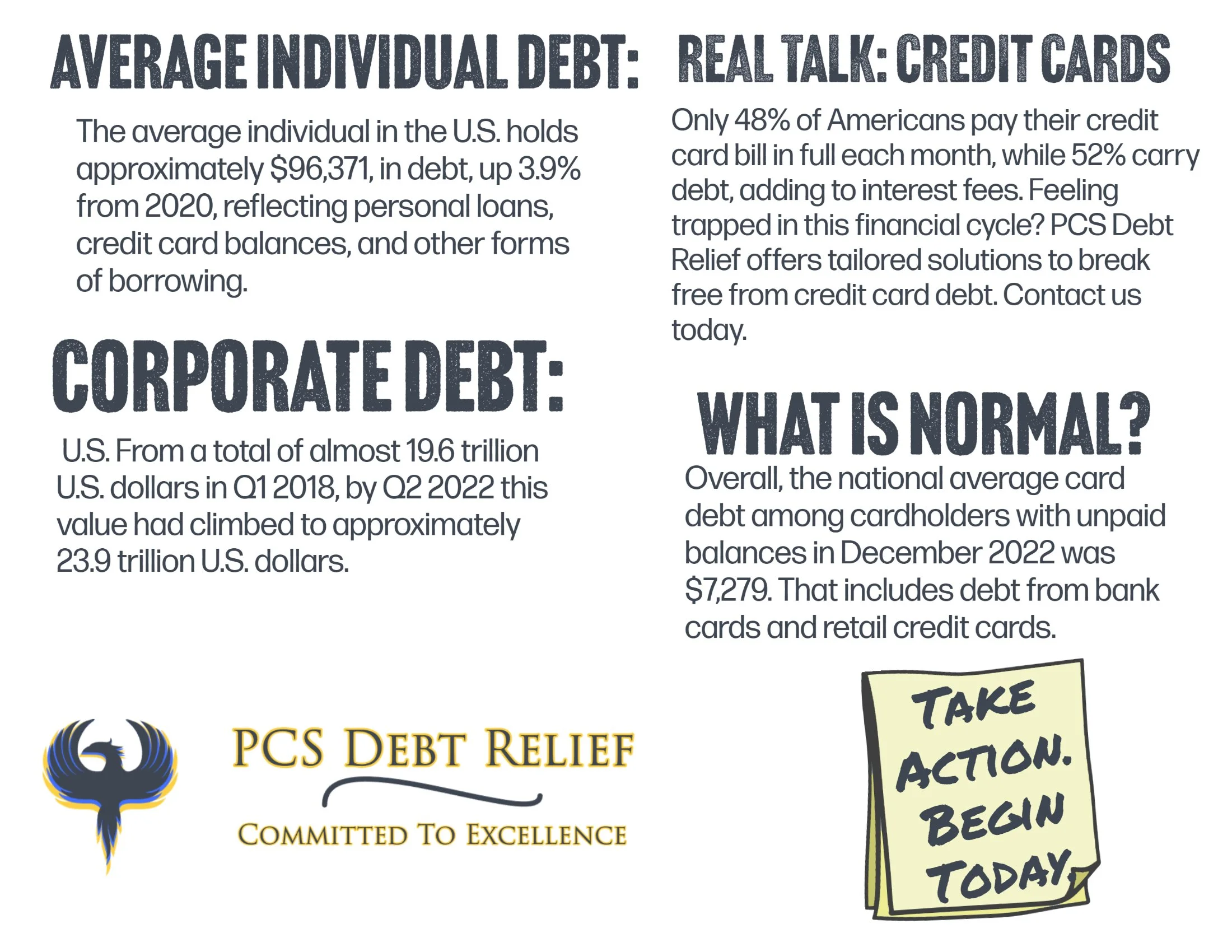 Debt Graphic 1 —Struggling with debt? PCS Debt Relief offers ...