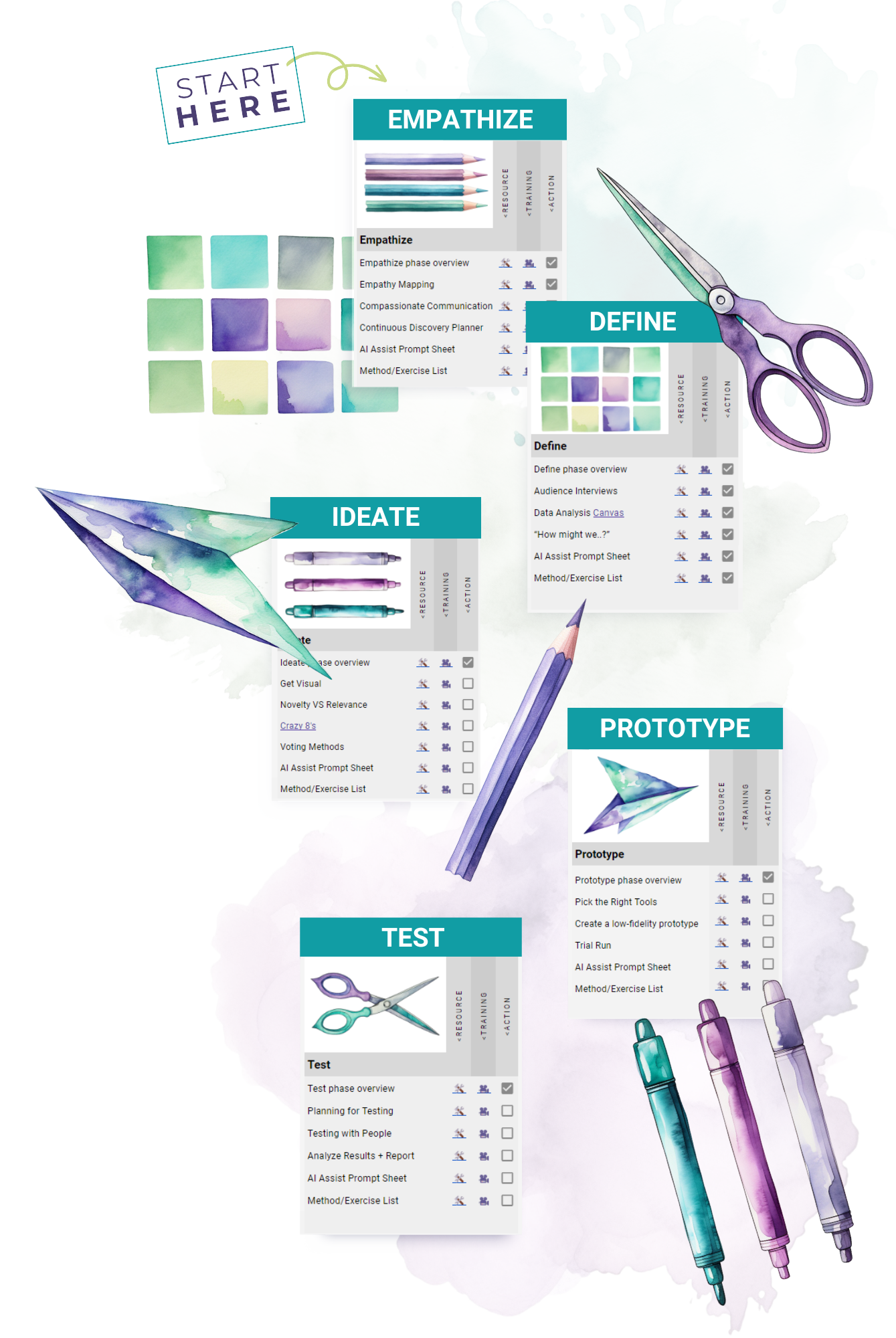 Design Thinking Dashboard — Mindful Marks