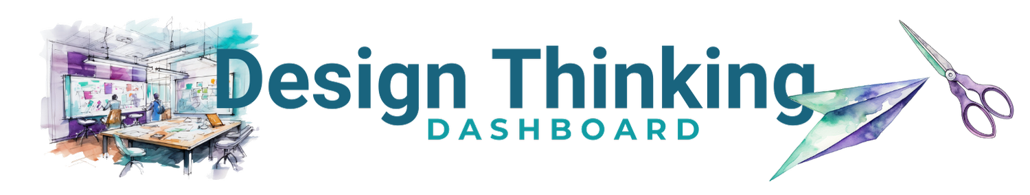 Design Thinking Dashboard — Mindful Marks