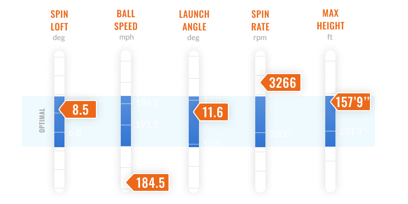 ELV8 Golf - Trackman Simulator Rental | Precision Golf Training at Its ...