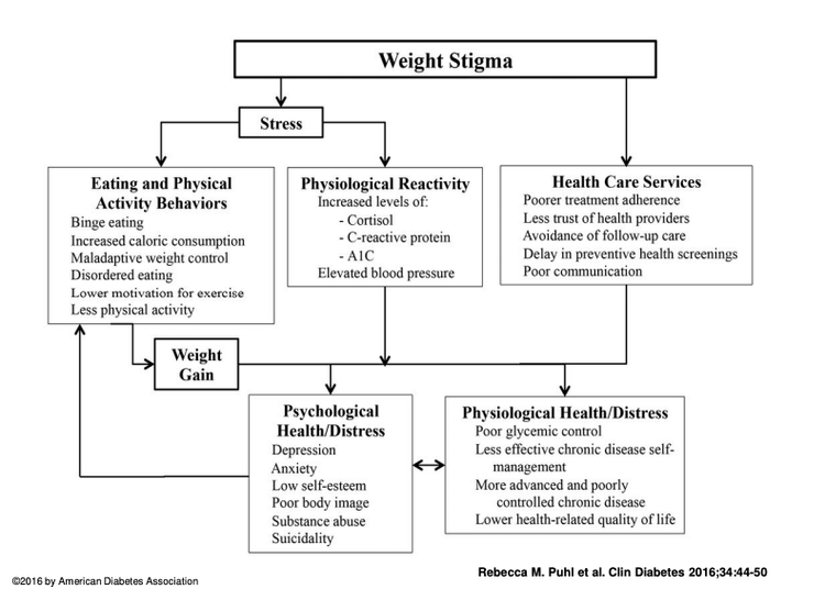 Health At Every Size: What the heck does that mean? And why is it ...