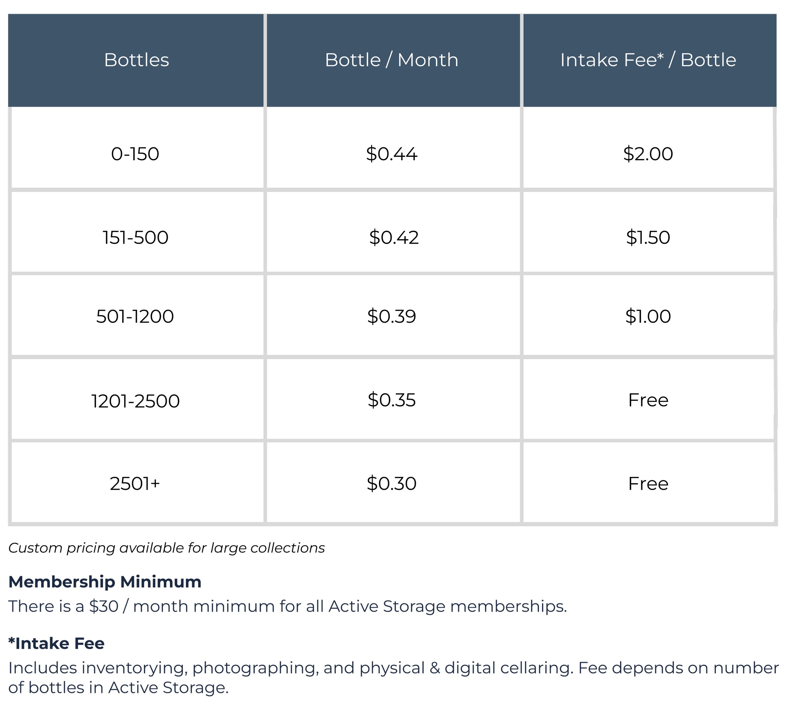 Services & Pricing — Phenol55