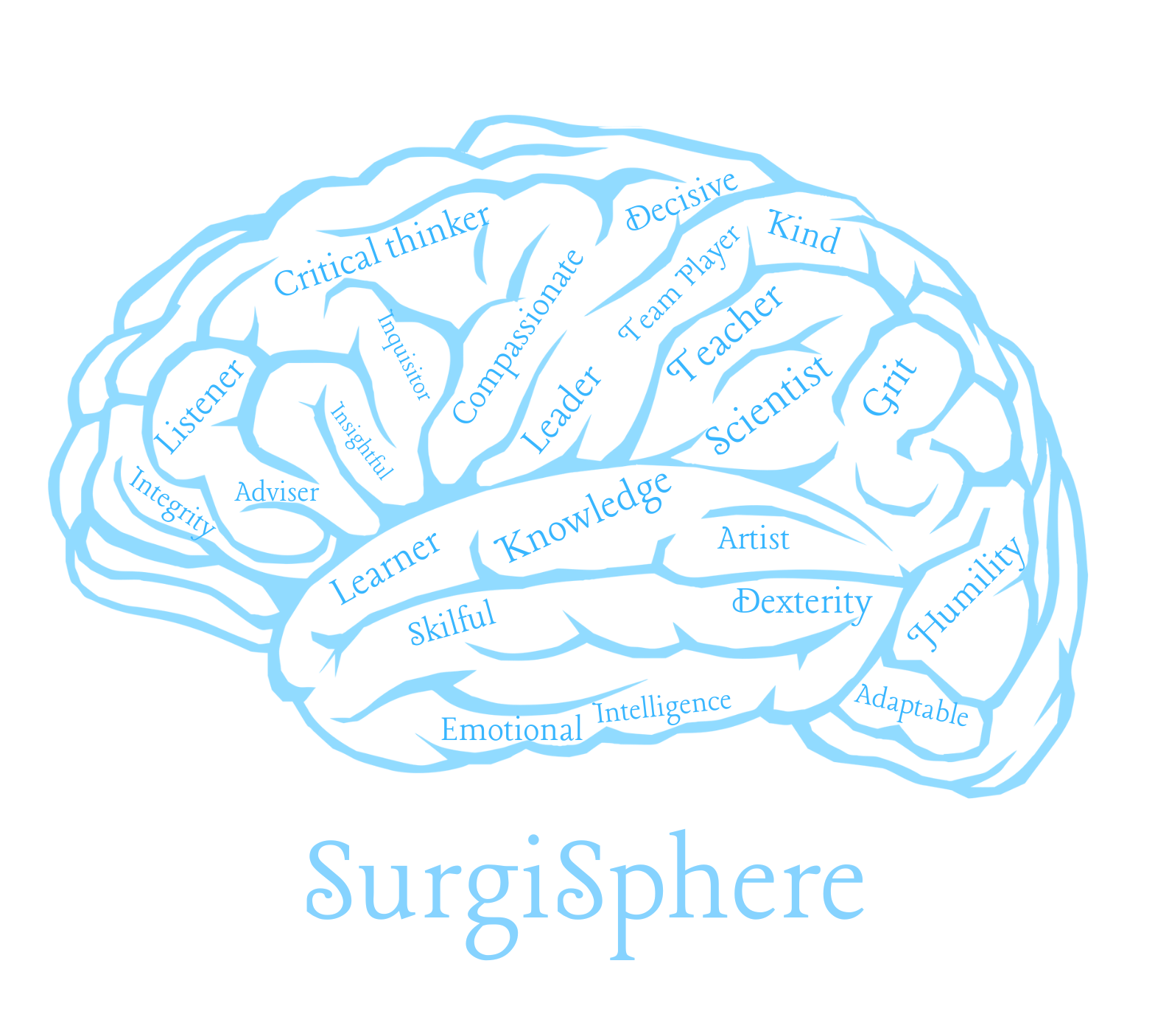 T.A.N.I. ( Train. Aspire. Nurture. Inspire.)