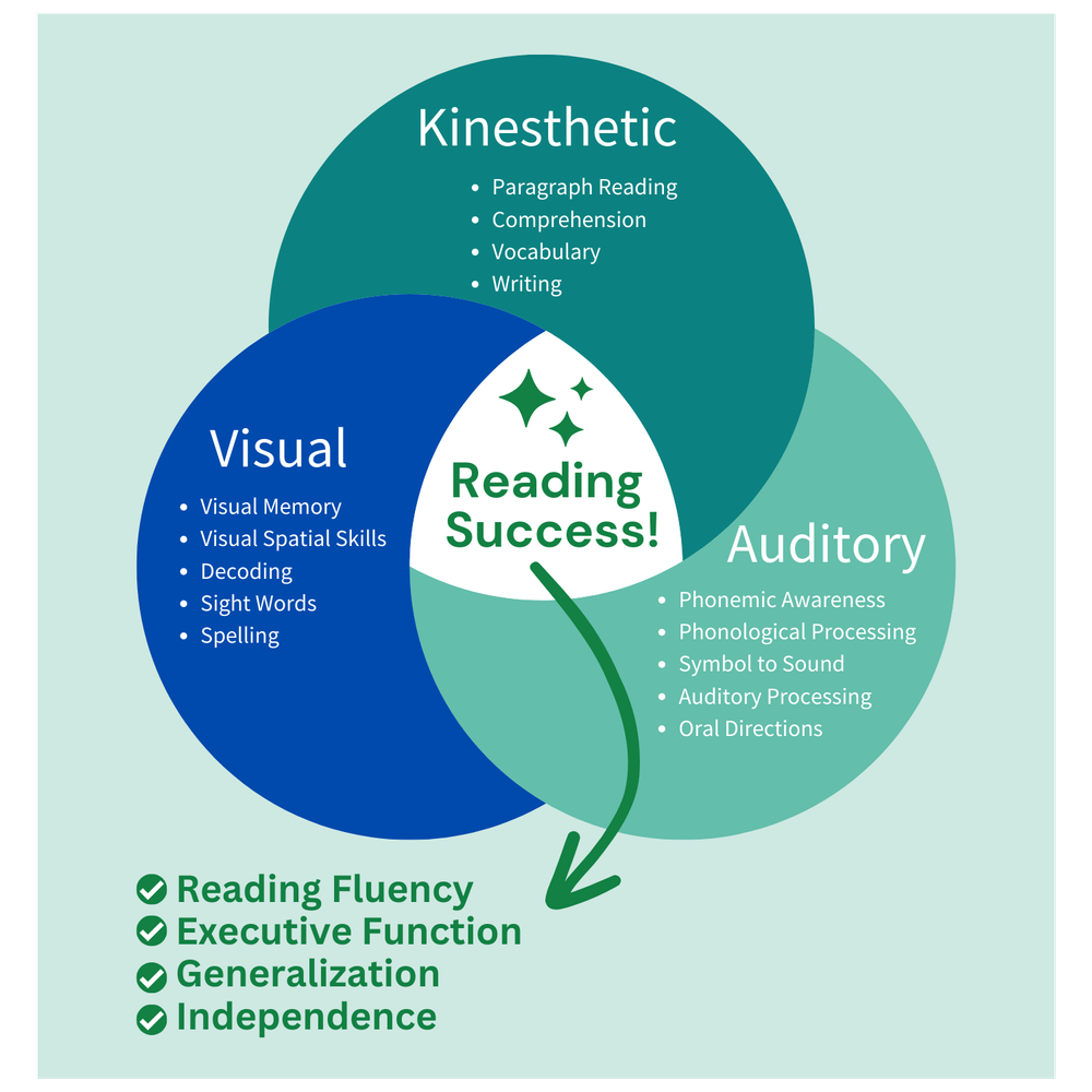 Corinne Learning Solutions