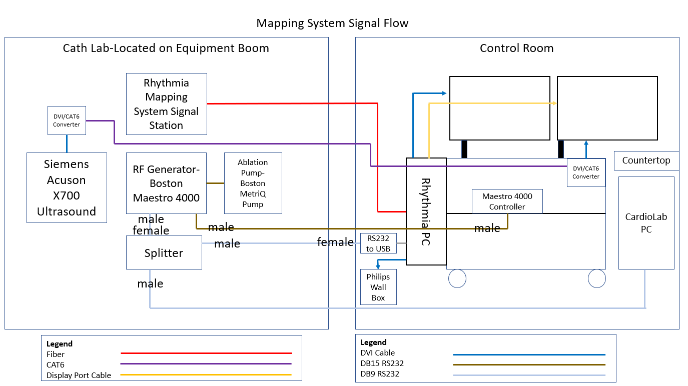 High Level System Drawings — On Point Medical Solutions