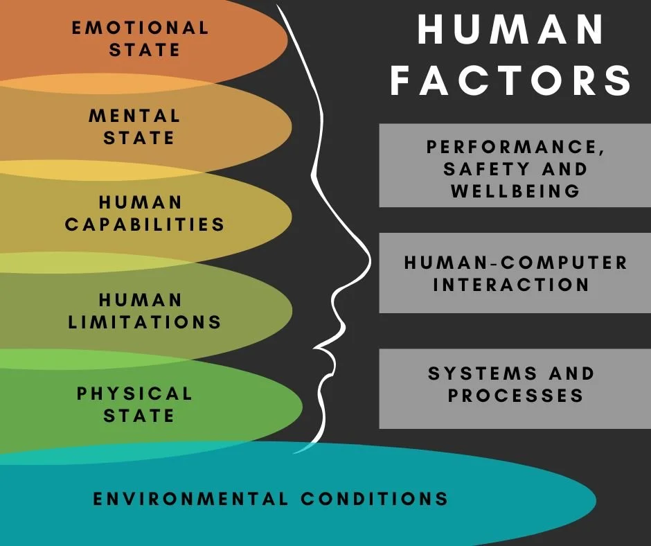 DUAL TASK Human Factors Consulting