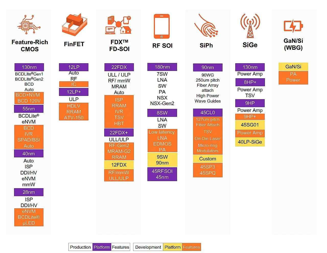 半导体代理 — 威之信科技 WZX Sci & Technology