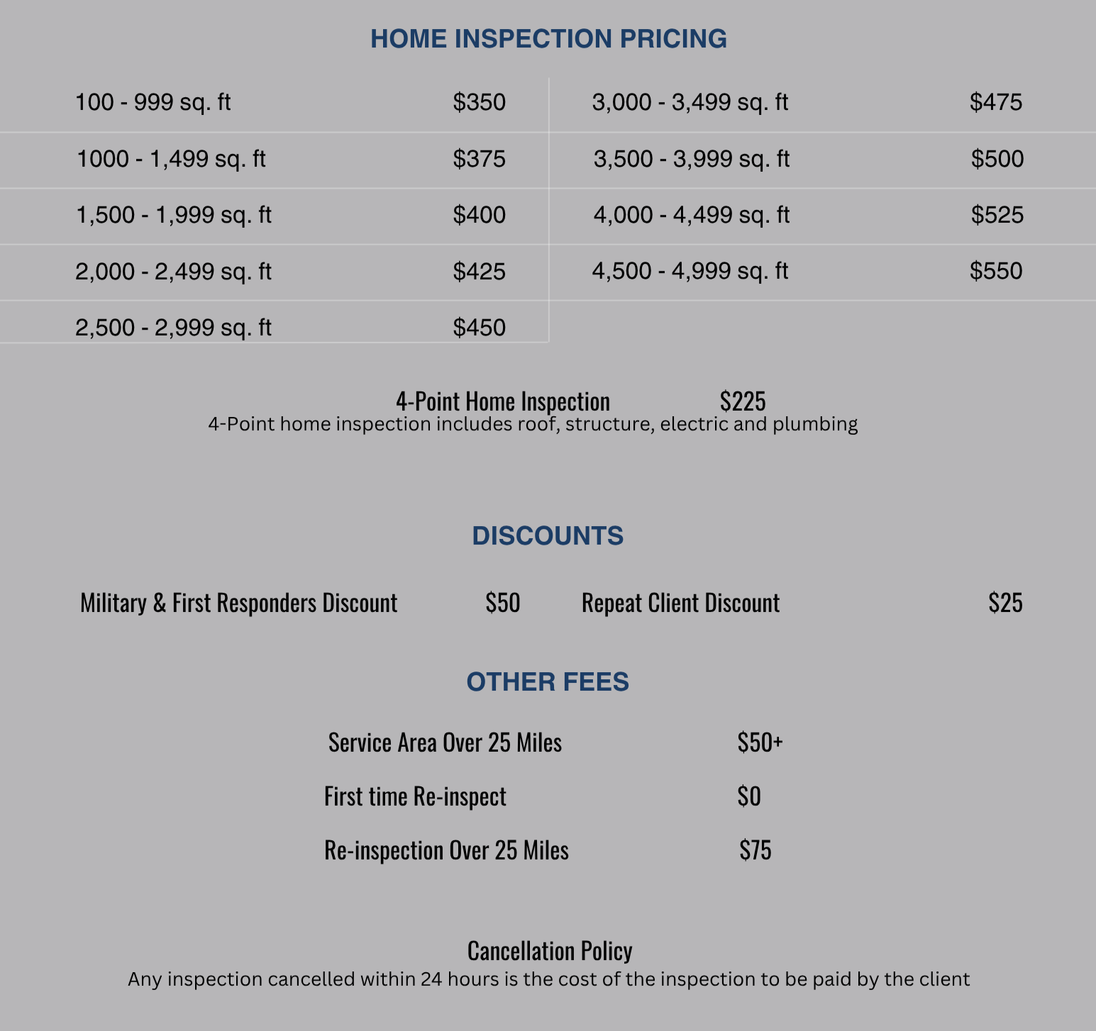 Pricing | Get Your Quote Today — Homeland Home Inspection Srvs