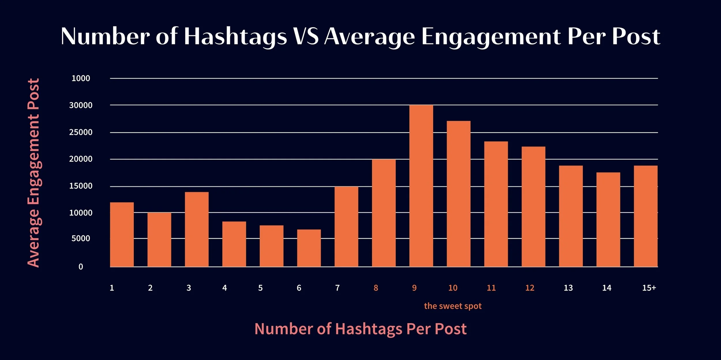 Are Hashtags Still Relevant in Today's Algorithm?