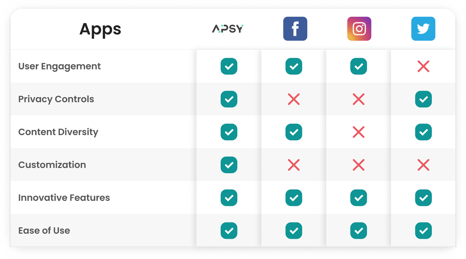Build your own social network app with Apsy’s no-code app builder. — Apsy