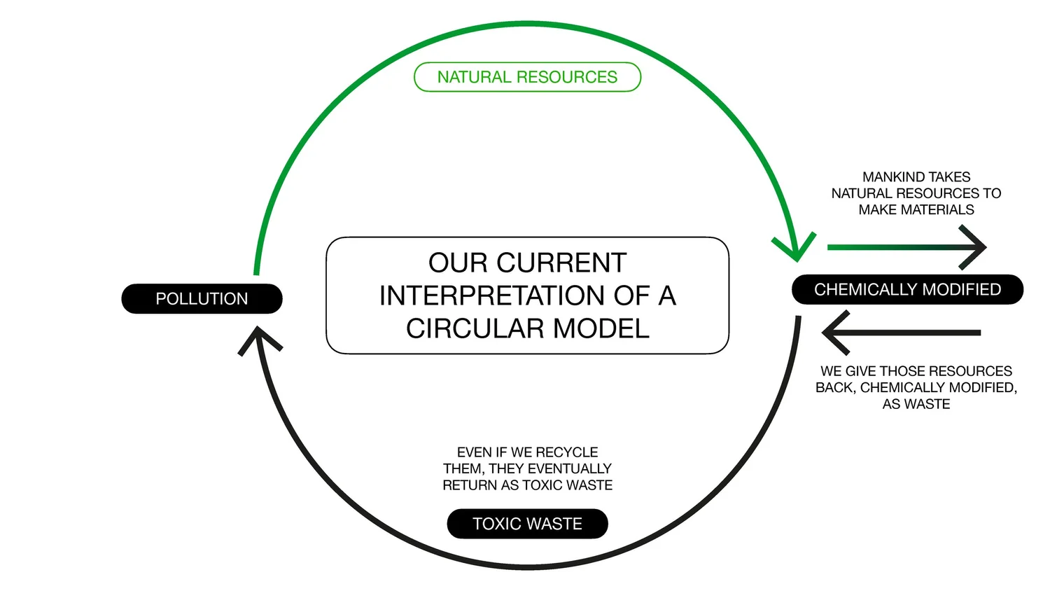 TEN BELIEFS — A PLASTIC PLANET
