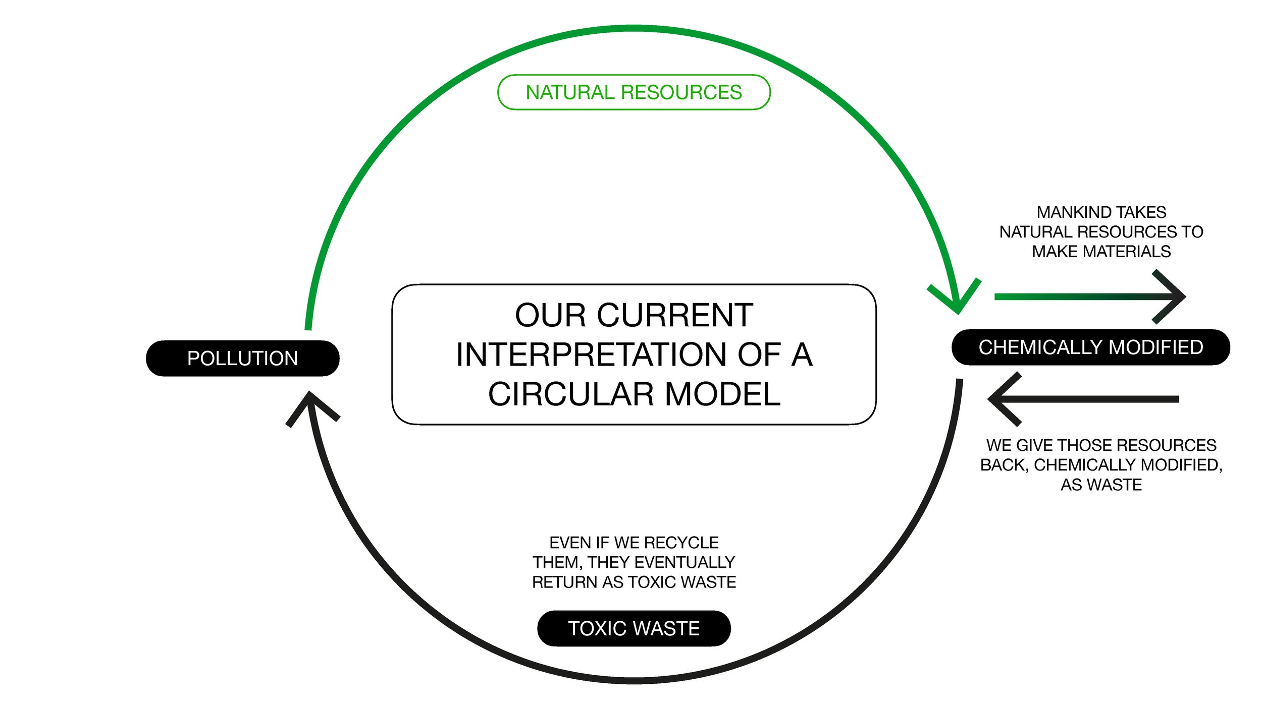 TEN BELIEFS — A PLASTIC PLANET