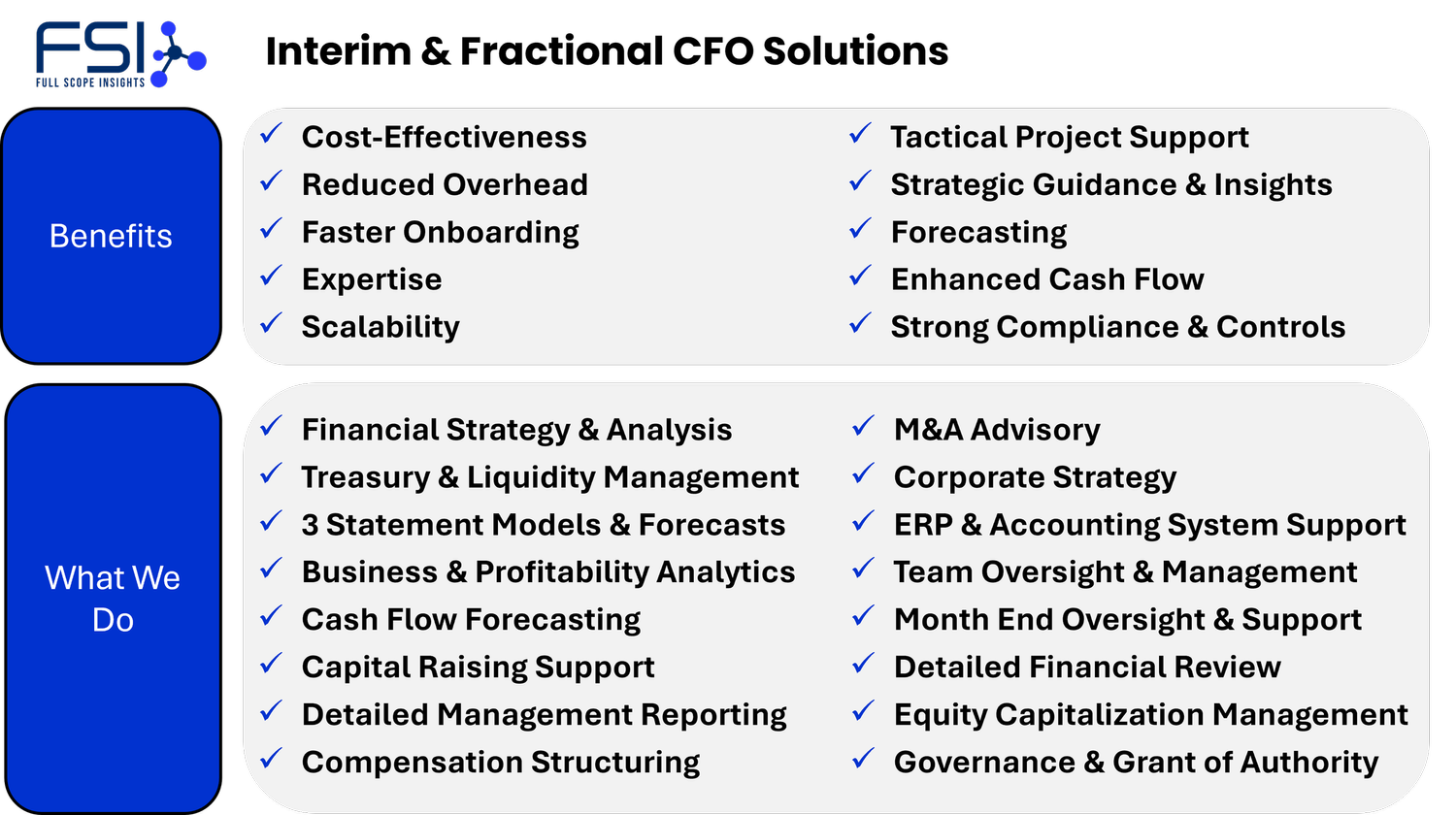 Interim & Fractional CFO Solutions - FULL SCOPE INSIGHTS