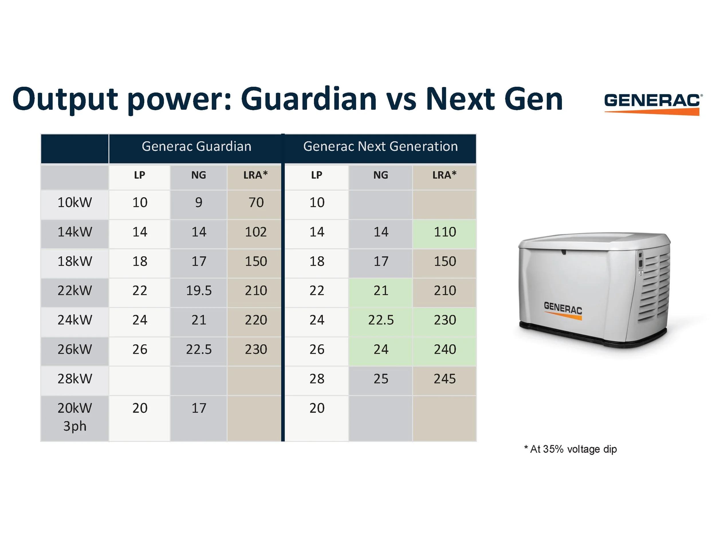 NEXT-GEN AIR-COOLED GENERATORS — BETTER POWER, INC.